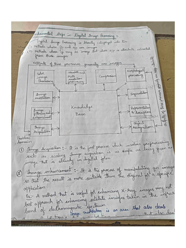 Ip Unit 1 | PDF Ip Unit 1 | PDF