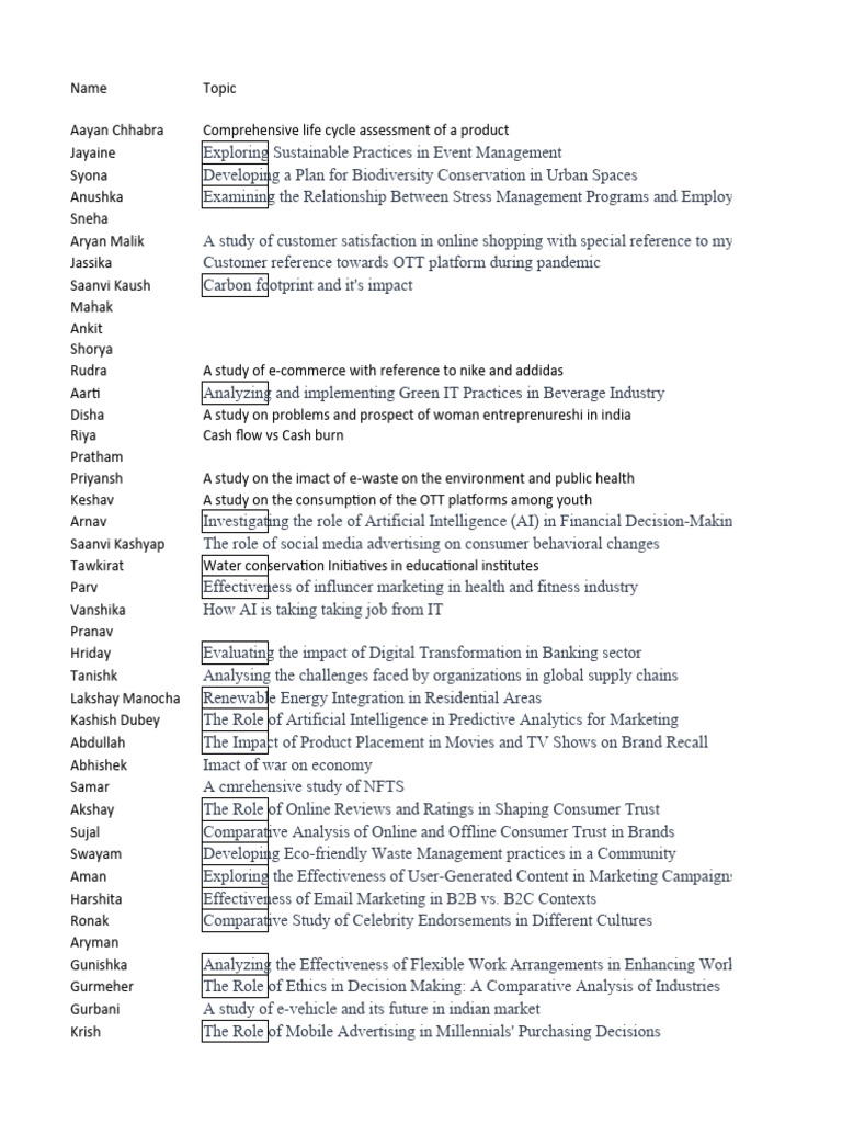 Minor Project Topics | PDF | Marketing | Advertising