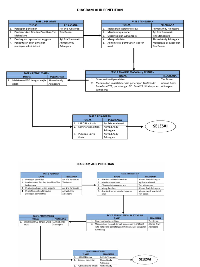 Diagram Alir Penelitian | PDF