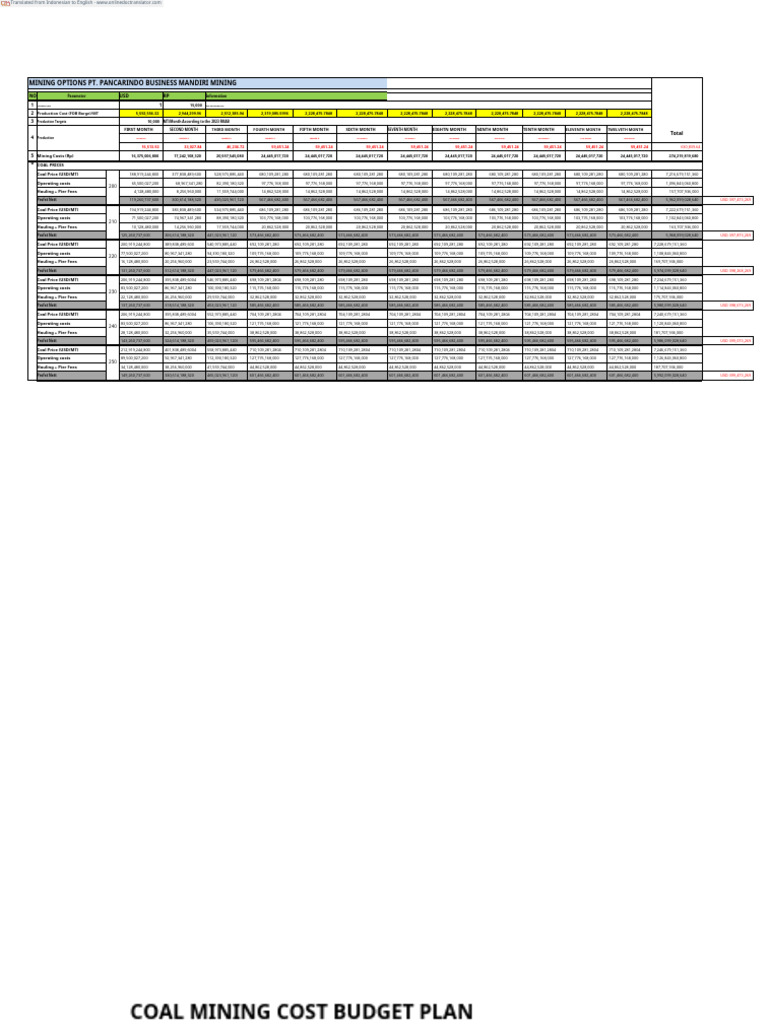 RAB PT. PANCARINDO - Id.en | PDF