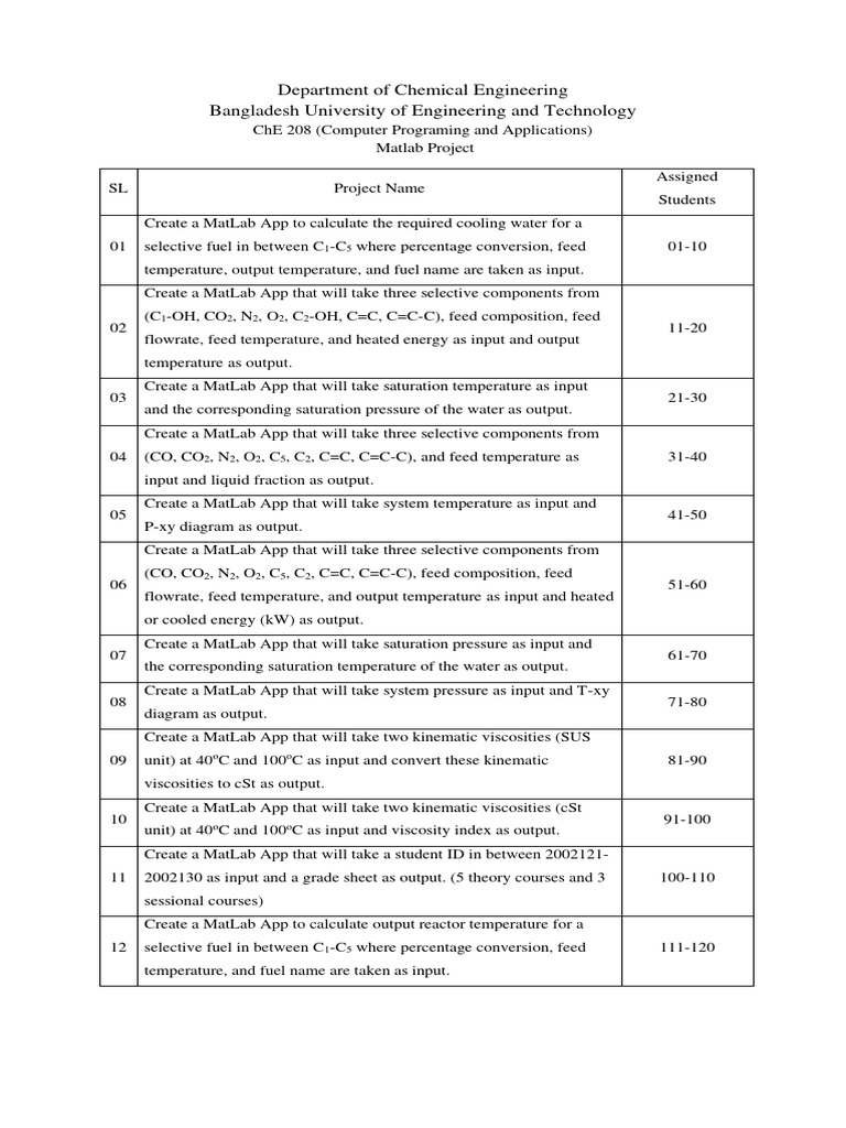 CHE 208 Project | PDF | Viscosity | Mechanical Engineering