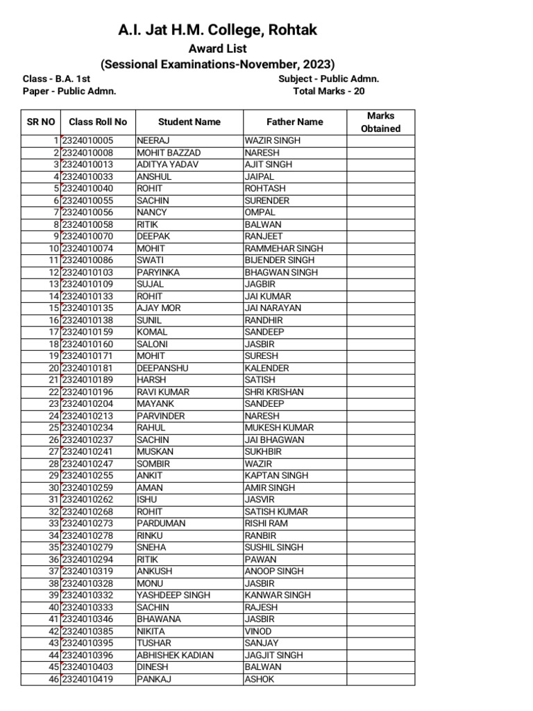 A.I. Jat H.M. College, Rohtak: Award List (Sessional Examinations ...
