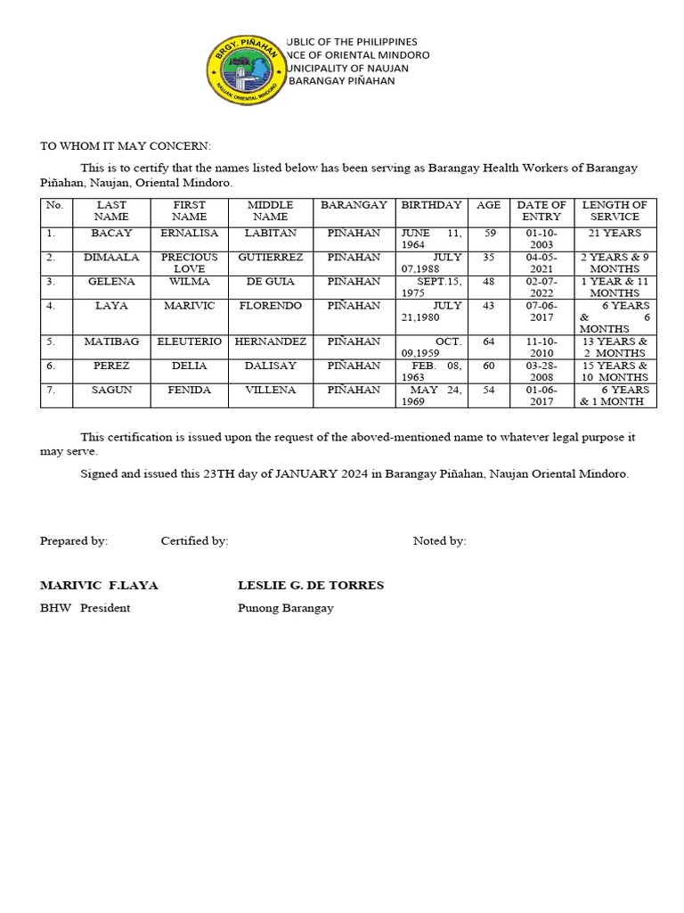 bhw certificate | PDF