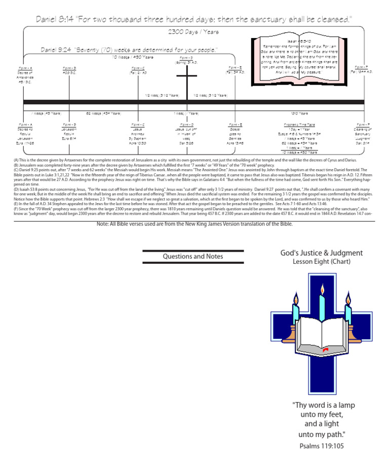 022 2300 Days Chart | PDF | Jesus | Daniel (Biblical Figure)