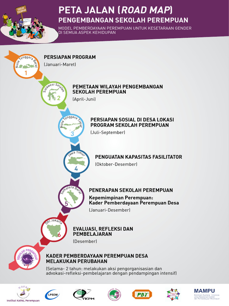 Pemberdayaan Perempuan Desa | PDF