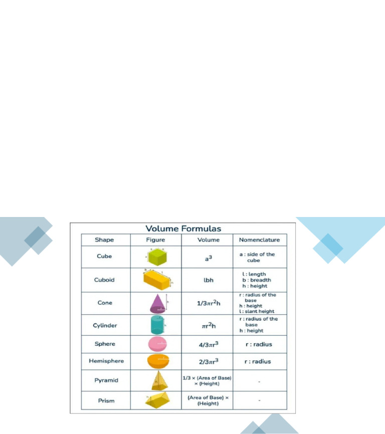 Volume Formula | PDF