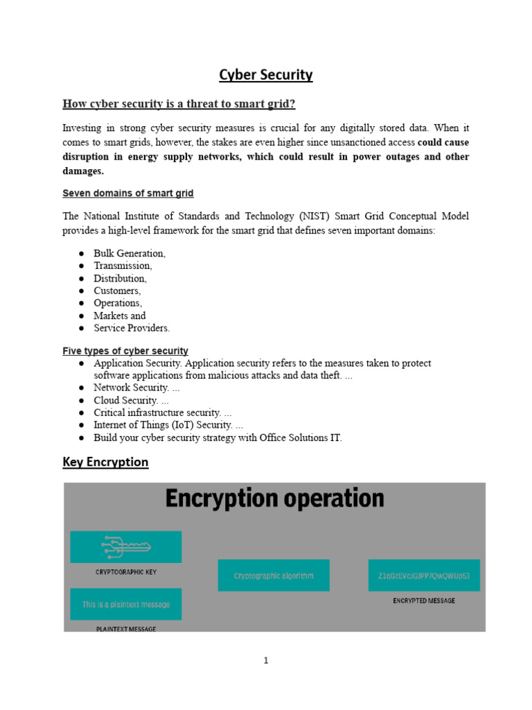 32-Cyber Security | PDF | Encryption | Security
