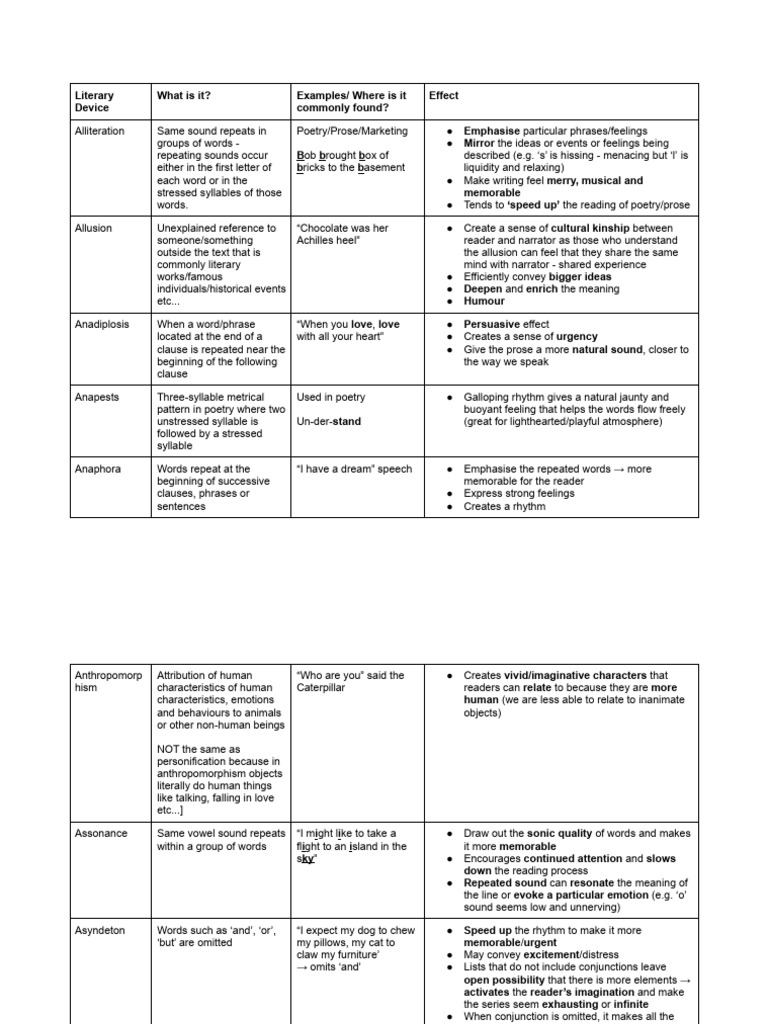 Understanding Literary Devices and Their Effects | PDF | Poetry | Metre ...