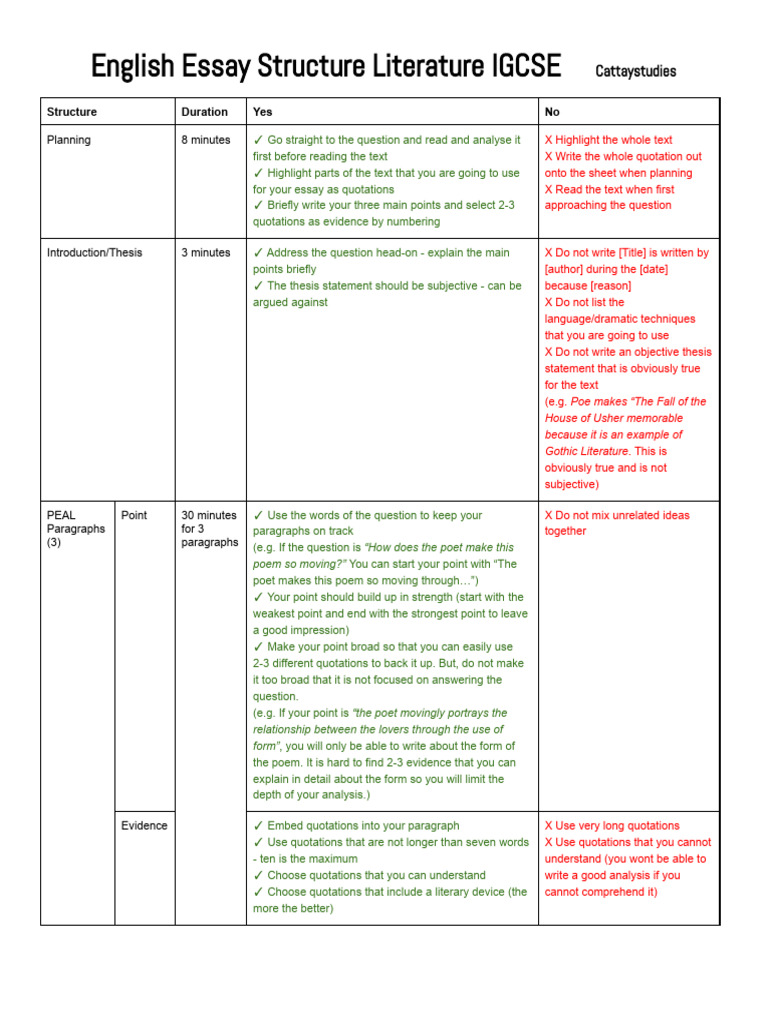 English Lit Essay Structure Cheatsheet - Cattaystudies | PDF | Human ...