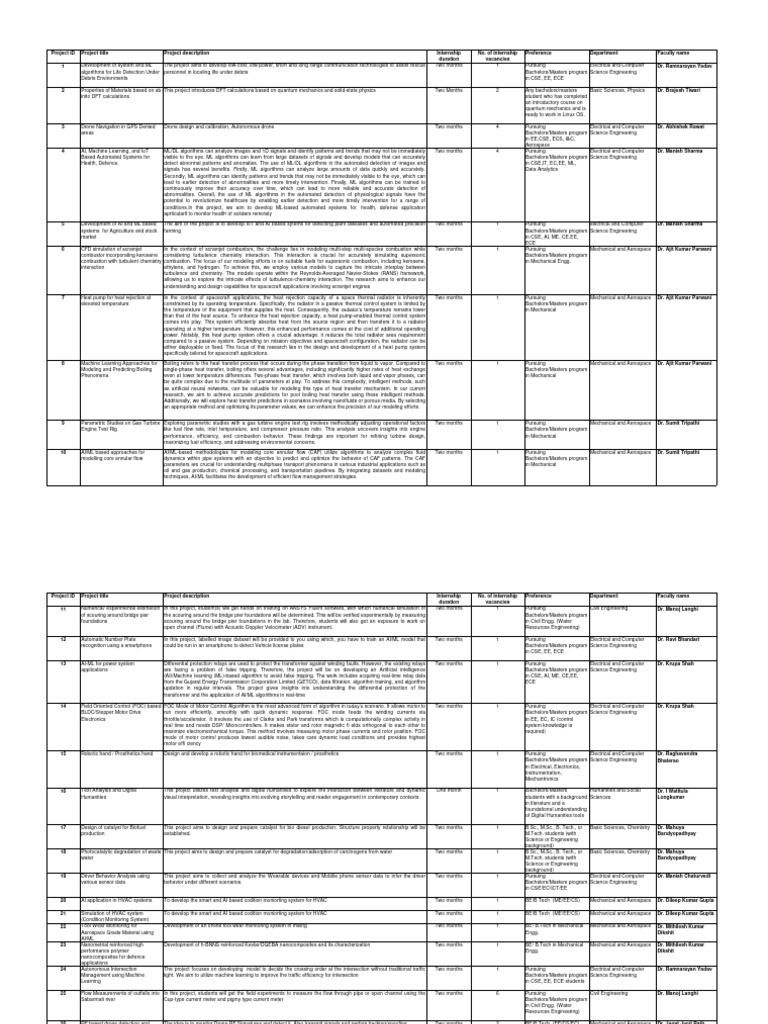 List of Project - SRIP 2024 | PDF | Heat Transfer | Heat