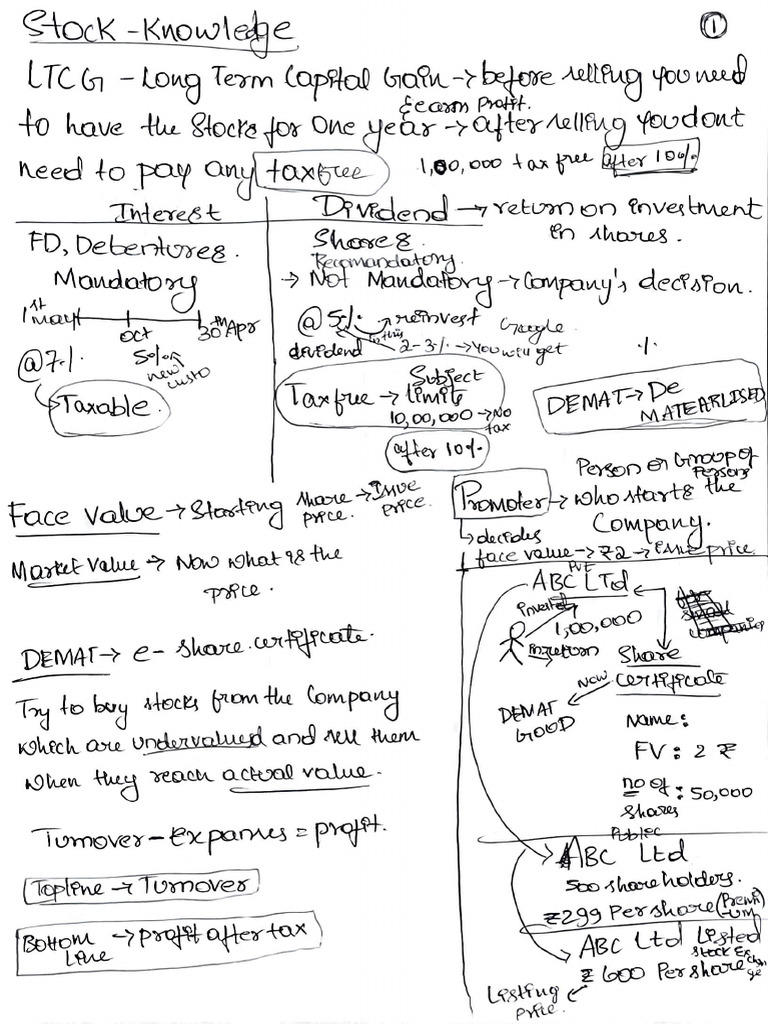 Basics of Stock | PDF
