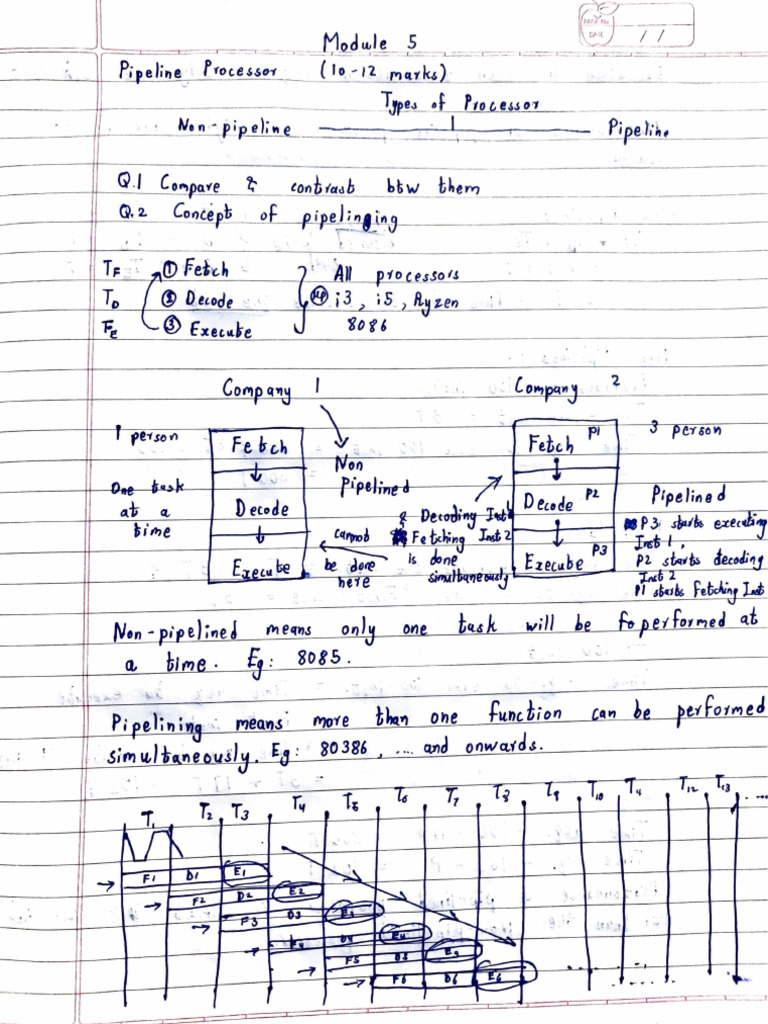 Module 5 Mayank Ravaria | PDF