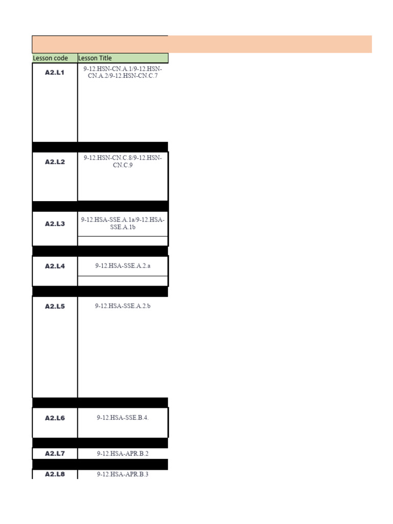 A2 Progress Tracker Pdf Trigonometric Functions Function