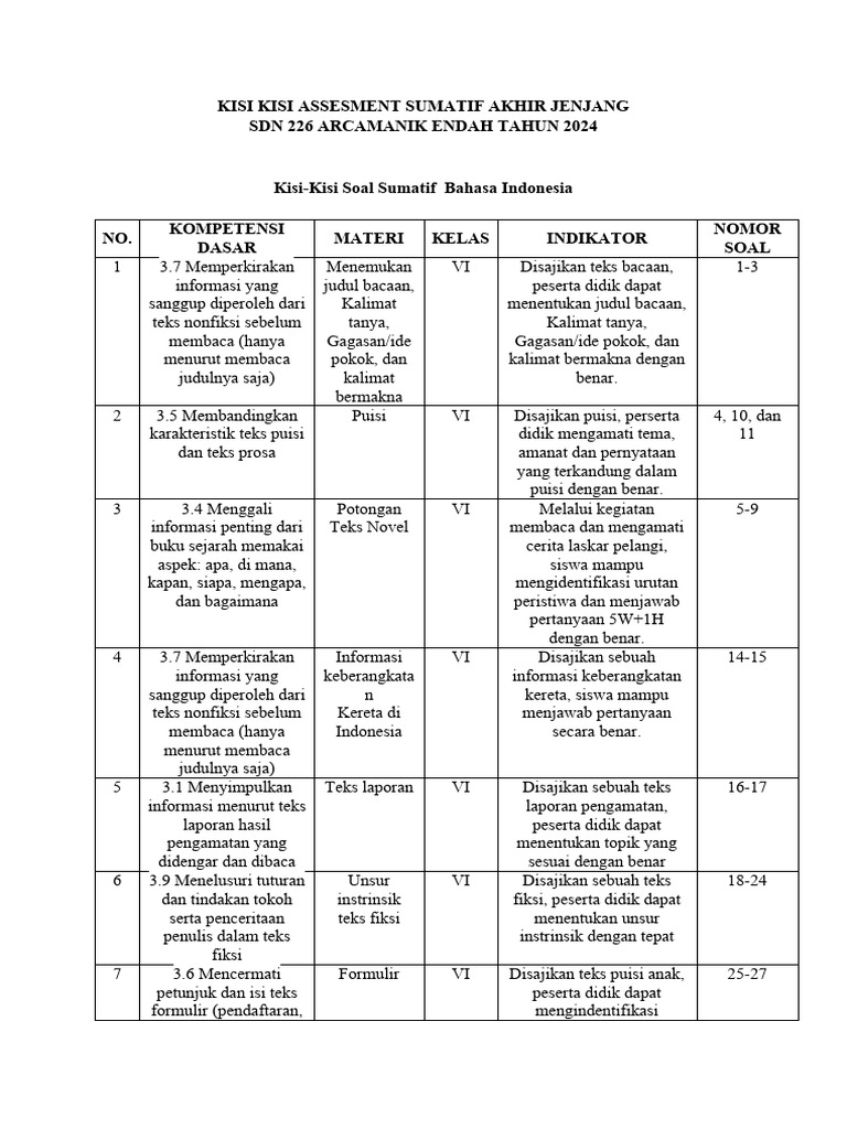 Kisi-Kisi Asaj SDN 226 Arcamanik Endah 2024 | PDF