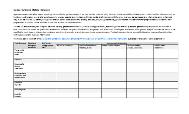 Gender Analysis Matrix Template | PDF