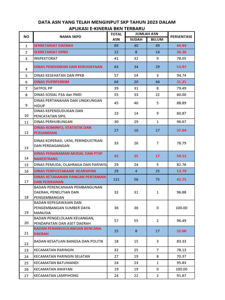 Rekap Data Hasil Input SKP Pada Aplikasi E-Kinerja BKN | PDF