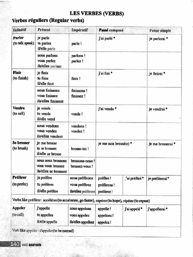 Conjugaison des verbes français | PDF