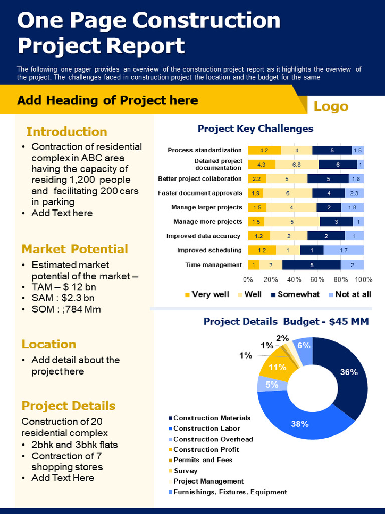 One Page Construction Project Report | PDF