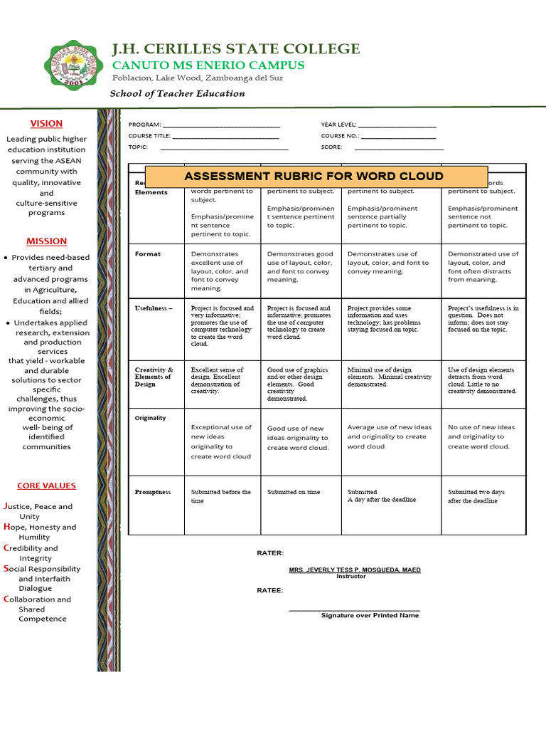 Rubrics WORD CLOUD | Download Free PDF | Creativity