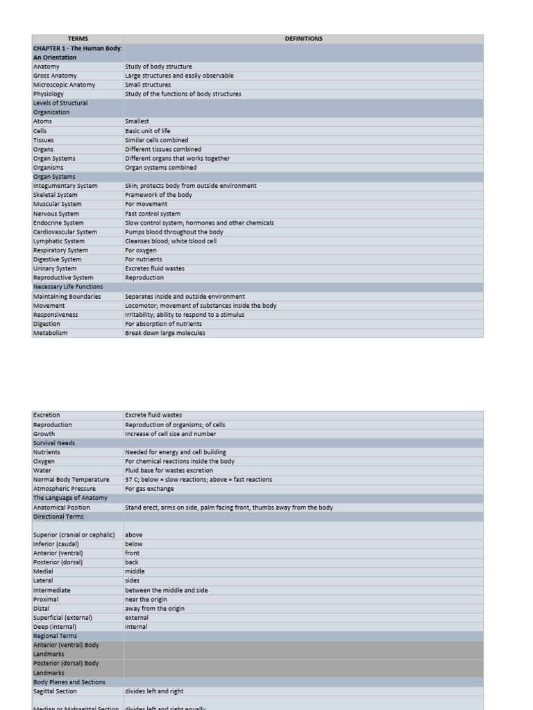 Anatomy and Physiology Terms and Definitions Review Material | PDF ...