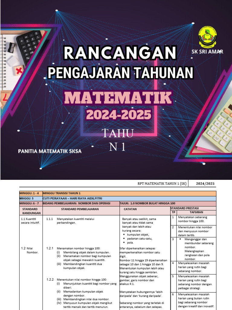 RPT Mate THN 1 (SK) 2024-2025 | PDF