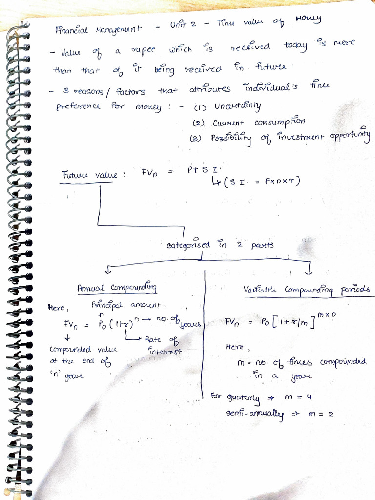 Shailansh S Fm Notes Pdf