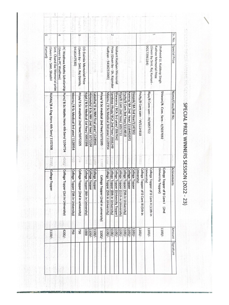 Special Prize Winner List 2022-2023 | PDF
