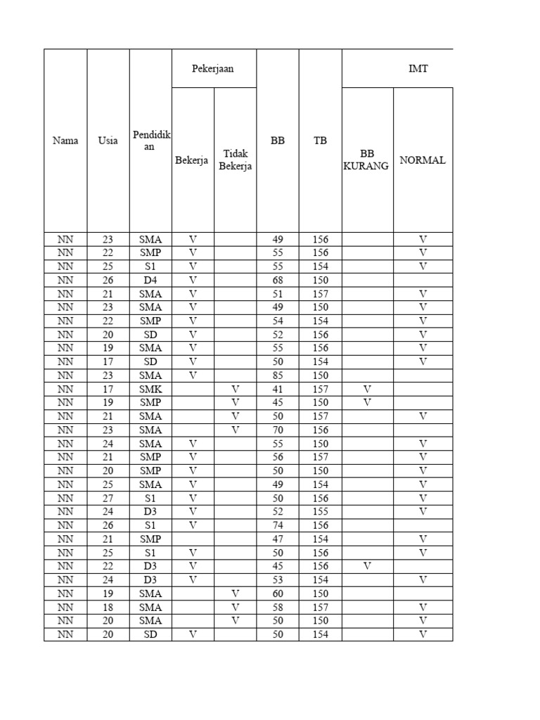 Masterdata Tini | PDF