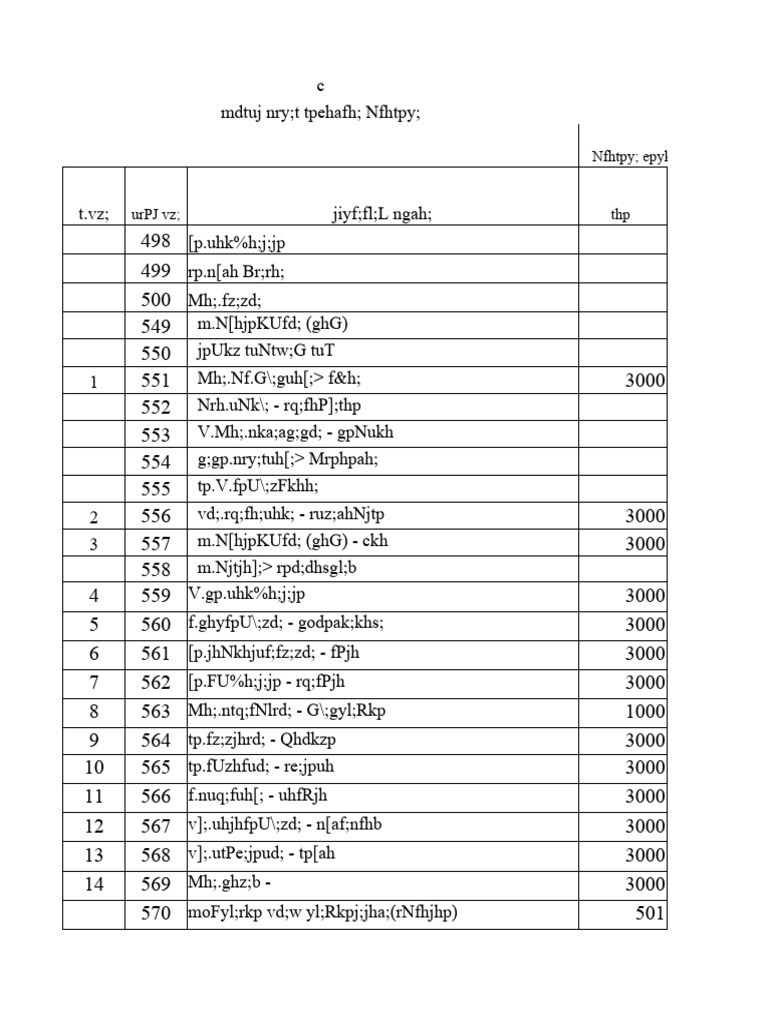 Kovil Land Donors | PDF