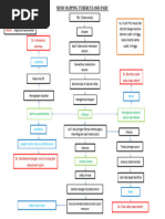 Pathway Patofisiologi TB Paru | PDF