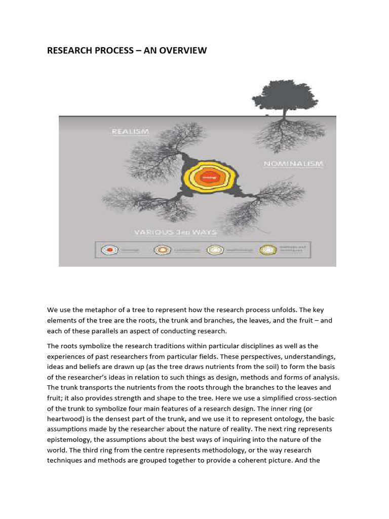 2 Research Process | PDF | Thesis | Methodology