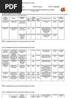 Comprehensive Barangay Youth Development Plan (Cbydp) | PDF ...