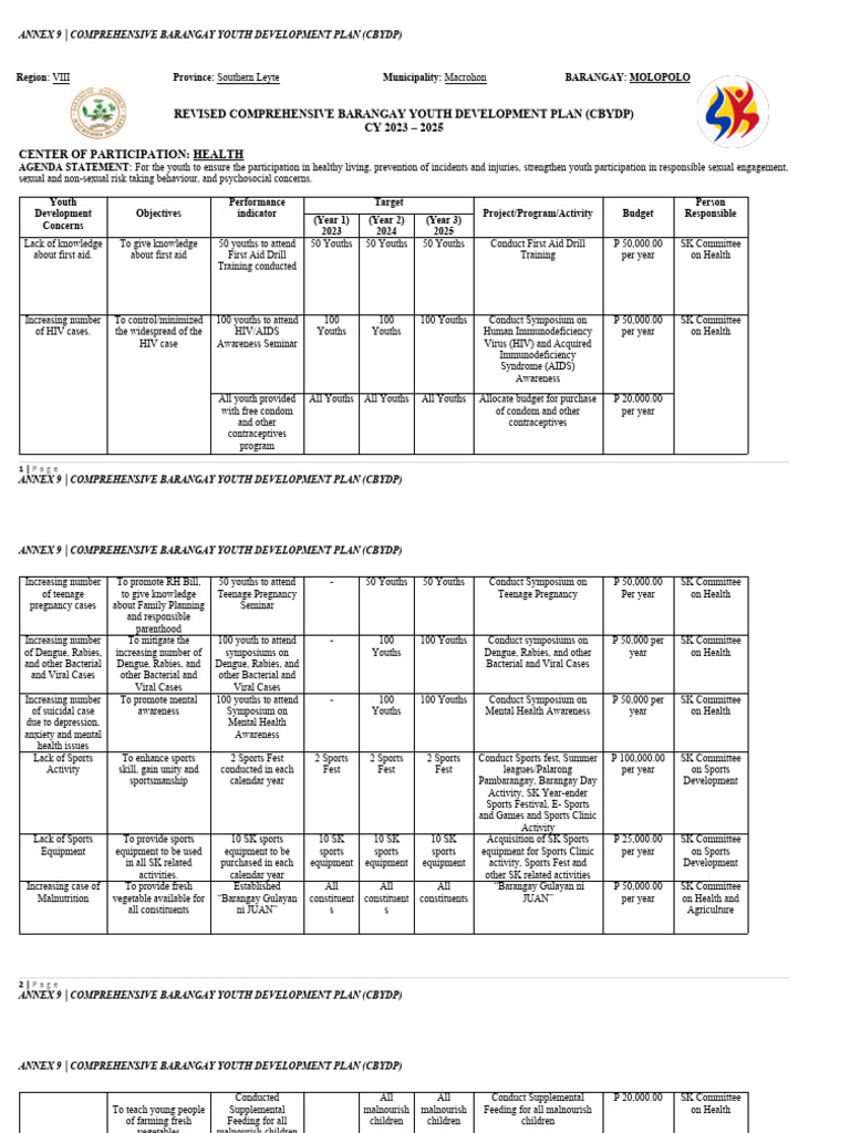 Cbydp 2023 - 2025 | PDF | Emergency Management | Malnutrition