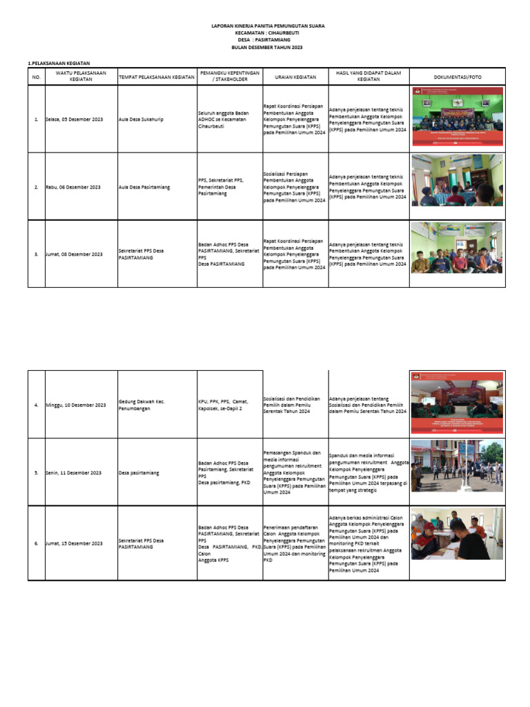 Pasirtamiang - Laporan Kinerja PPS Bulan Desember 2023 | PDF