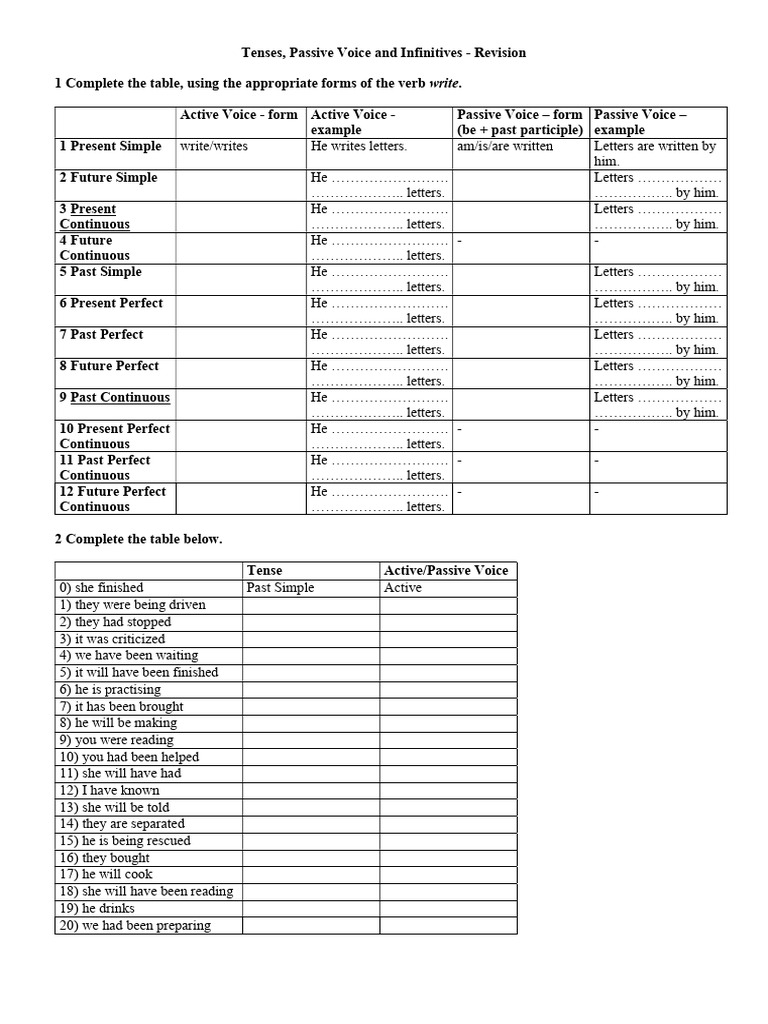 Infinitives Active Passive | PDF | Perfect (Grammar) | Syntactic Relationships