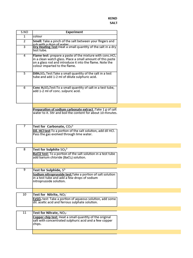 Salt Analysis Procedure For 6 Salts | PDF | Ammonium | Salt (Chemistry)