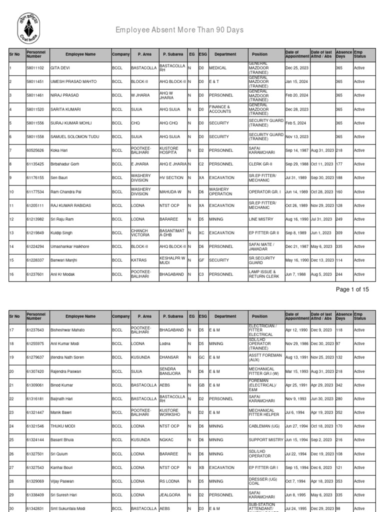 Unauthorized Absence - BCCL - 20240405 | PDF