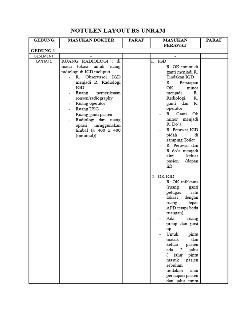 Notulen Layout RS Unram Fiks | PDF