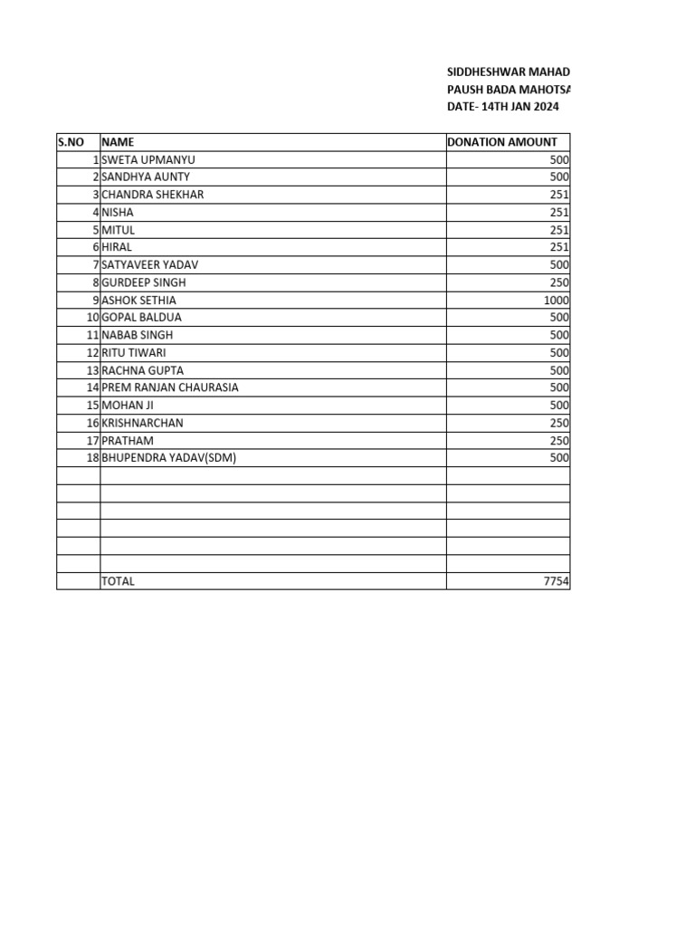 Siddheshwar Mahadev | PDF
