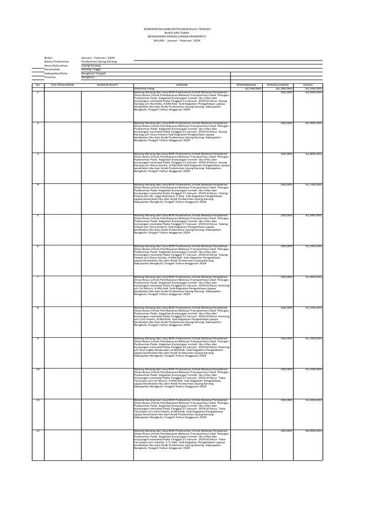 Contoh File, Bku, RPD Erenggar, RPD Sub Keg | PDF