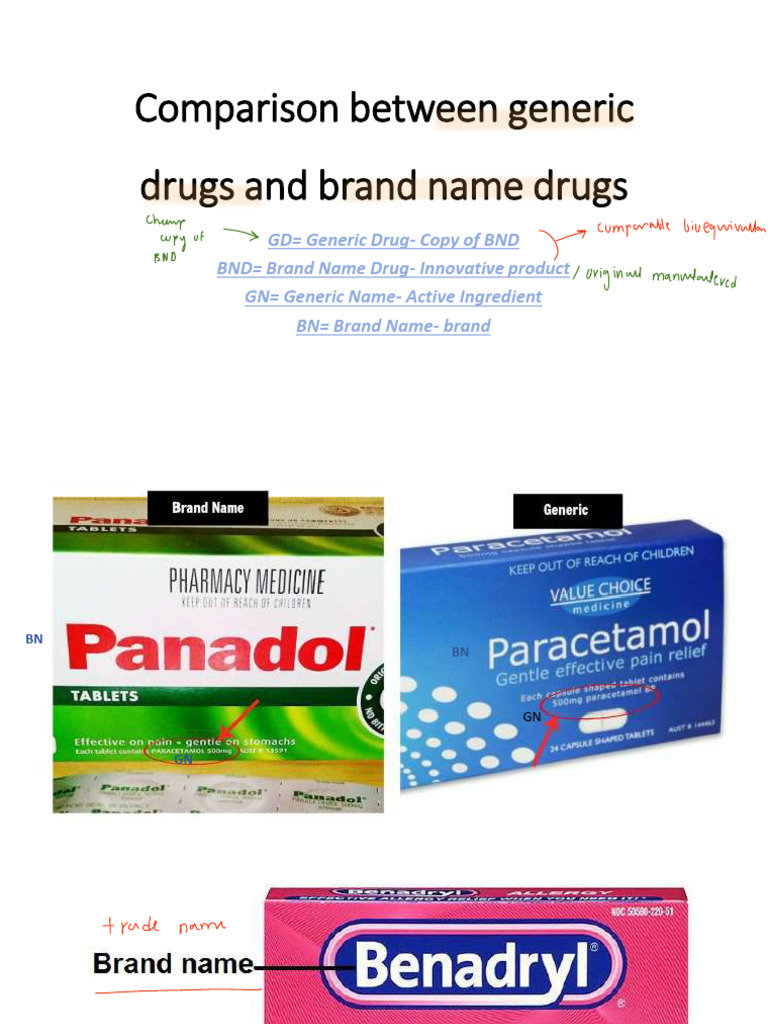 Chapter - 1 (Generic Brand Name) | PDF | Generic Drug | Pharmacy