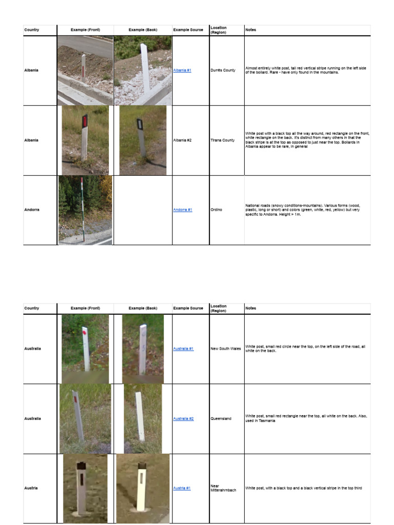 Bollards of the World - Sheet1 | PDF