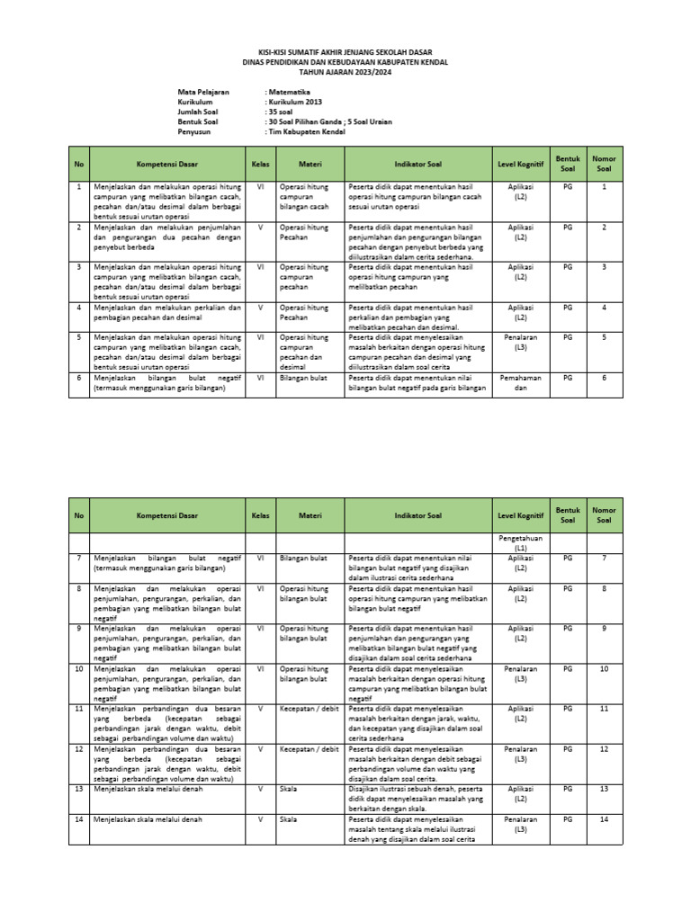 Kisi Kisi - Matematika - ASAJ 2024 | PDF