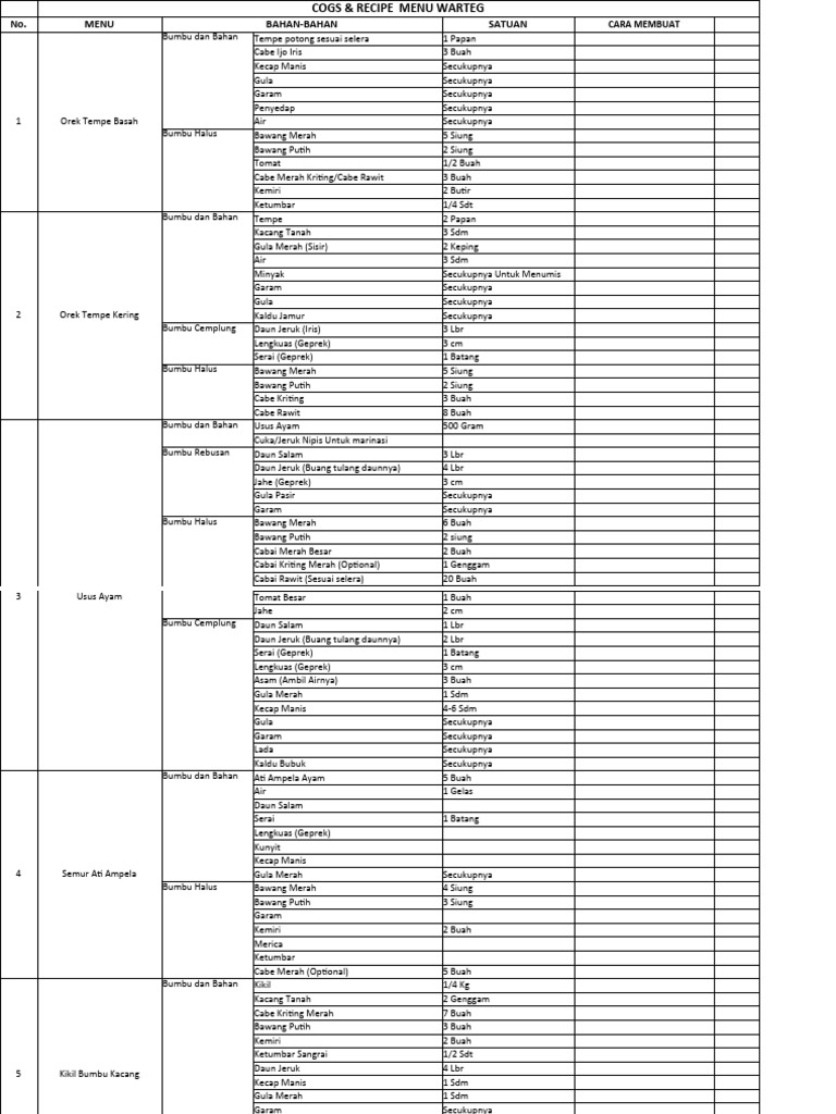 Cogs Menu Warteg-2 | PDF