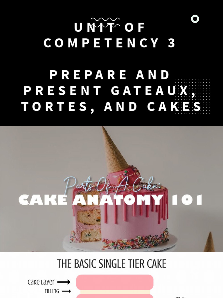 Cake Basic Parts | PDF | Software | Computing