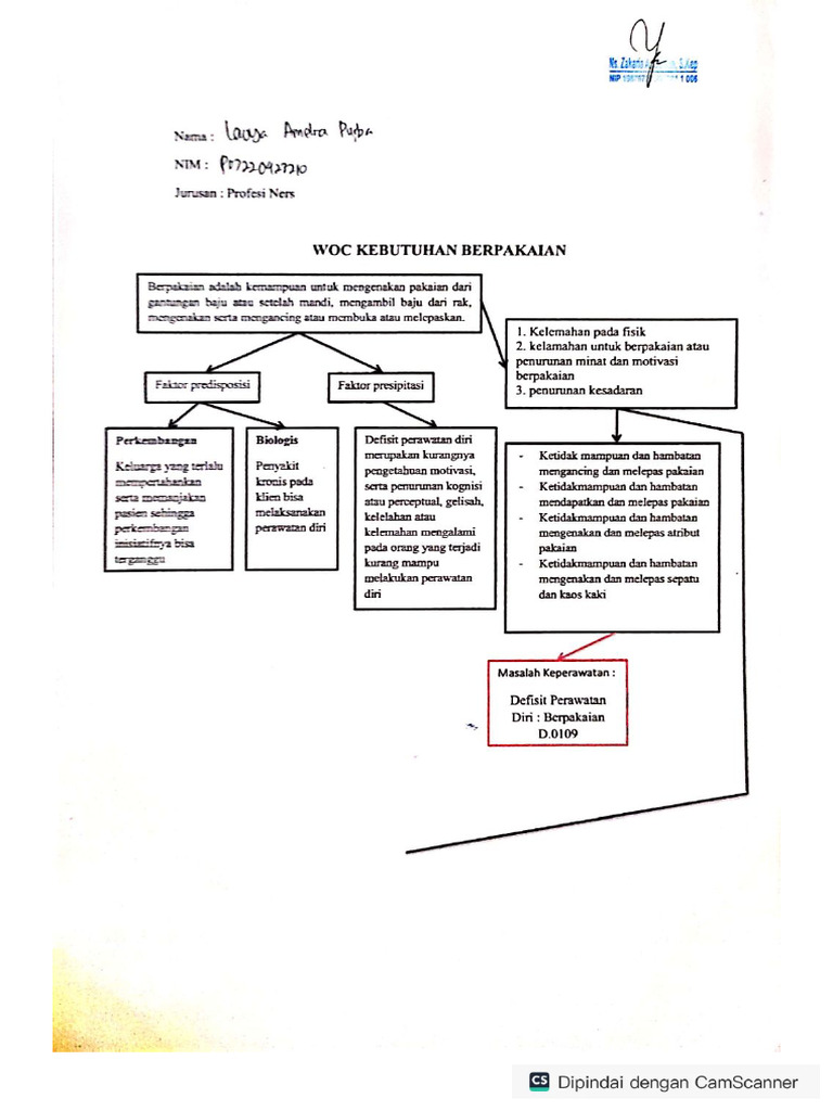 Woc Berpakaian | PDF