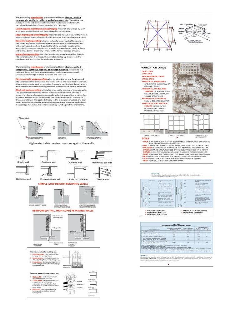 Module 2 | PDF