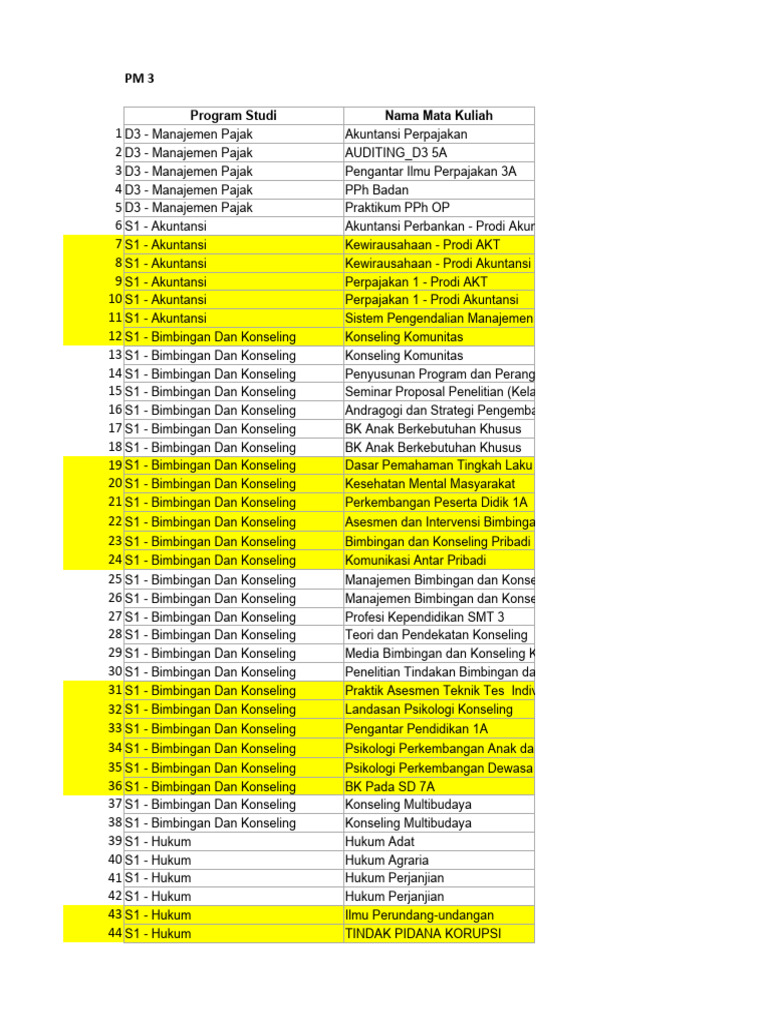 Data Pembagian Koordinator Dosen PM3 | PDF
