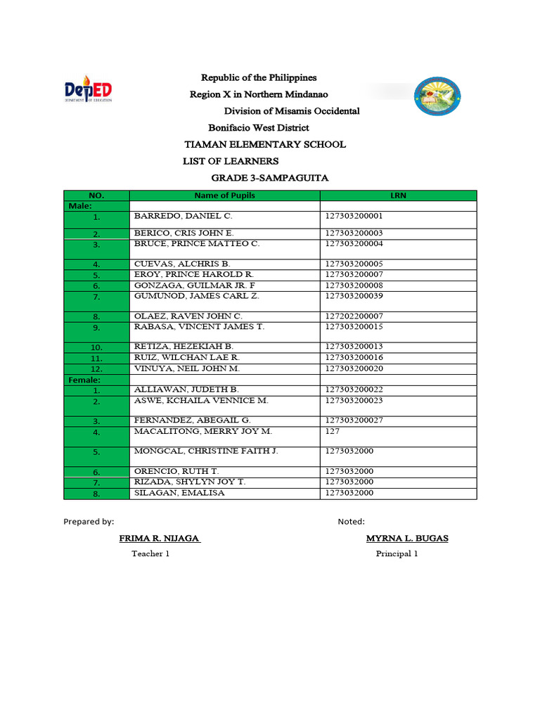 List of Learners 2023-2024 | PDF