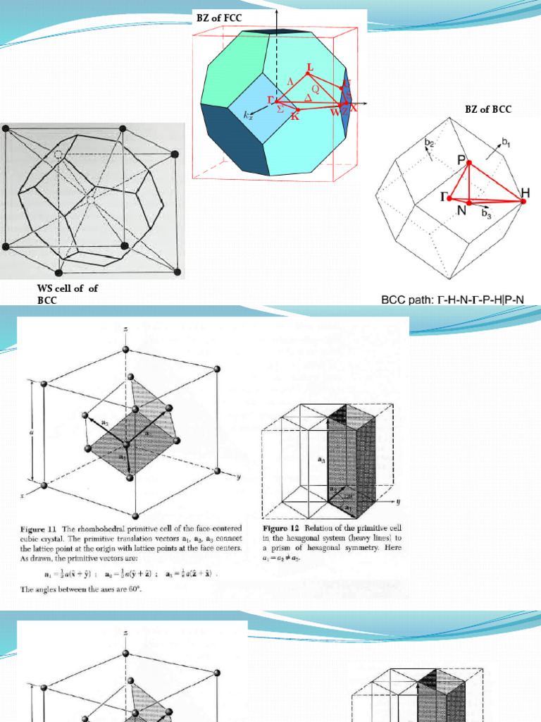 L3 Electronic Band Structure Vs Schematic Band Plots & Scaling Laws ...